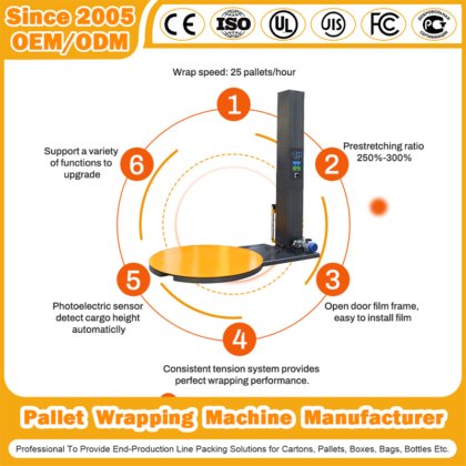 Pillow Horizontal Flow Shrinking Sealer Rotating Arm Packaging Strapper ...