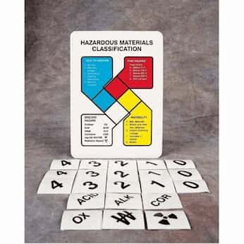 Right-To-Know NFPA Hazardous Materials Classification Signs and Kits in ...