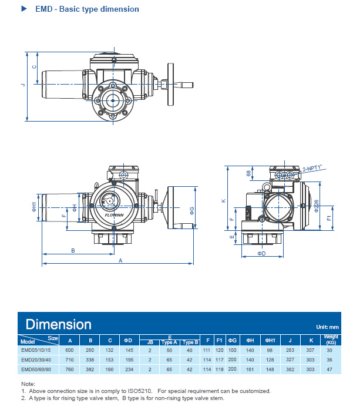 EMD Series Basic Type Multi-Turn Electric Actuator in Shanghai, China