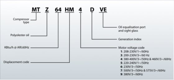 Mtz18-4vm Cold Storage Compressor , Screw Type Compressor Hermetic ...