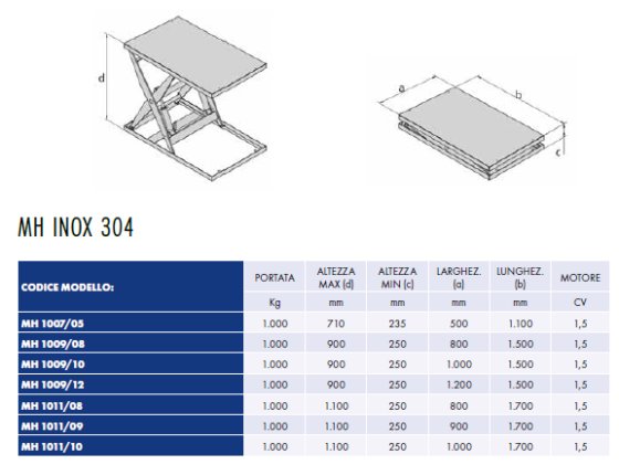 MH - Single pantograph electro-hydraulic lifting platforms - INOX in ...