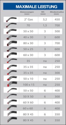 2026 rolling bending machine Ercolina CE40 MR3 in Hohenbrunn, Bavaria ...