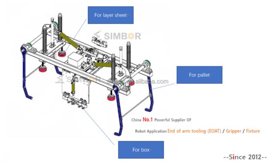 Industry Simbor Robot Multi Functional Eoat Fixture Gripper Work For