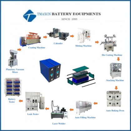 100MWH EV Car Battery Prismatic Cell Aluminium Case Cell Pilot Scale ...