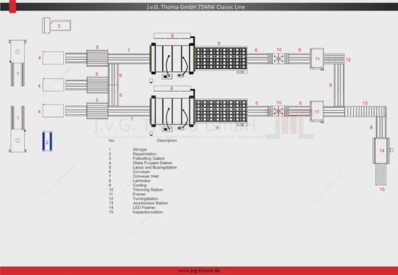 85 MW Solar Production Line in Stock in Freystadt, Bavaria, Germany