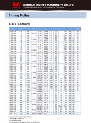 L075 Timing Belt Pulley in Chengdu, China