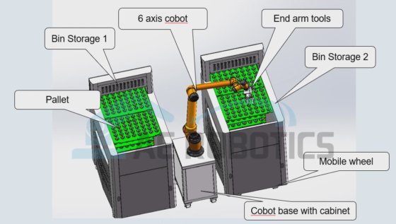 Robot Arm Spare Parts Aubo I3 Co-Robot Arm 6dof Python with Educational ...