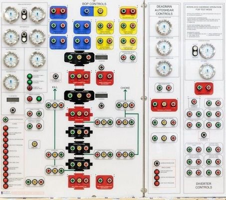 BOP & Diverter Control System in Middenmeer, North Holland, Netherlands