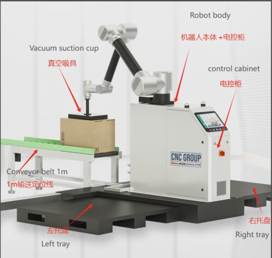 Collaborative Robot Palletizer Collaborative Robotics Palletizing ...