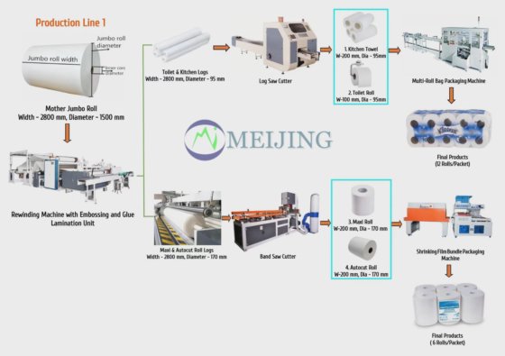 High-Speed Toilet Paper Rolling Machine From China Automatic Tissue ...
