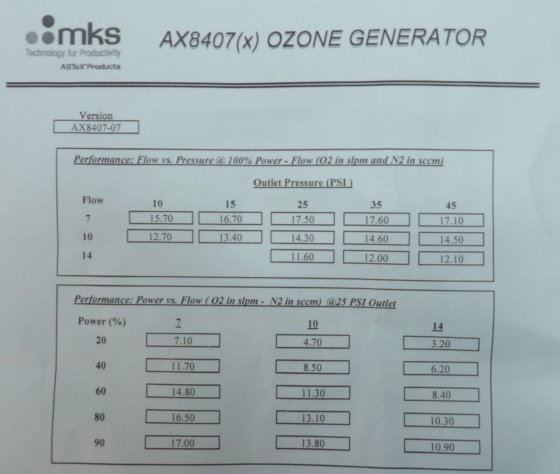 AX8407 MKS Instruments AX8407-07 O3 Ozone Generator ASTeX OEM in ...