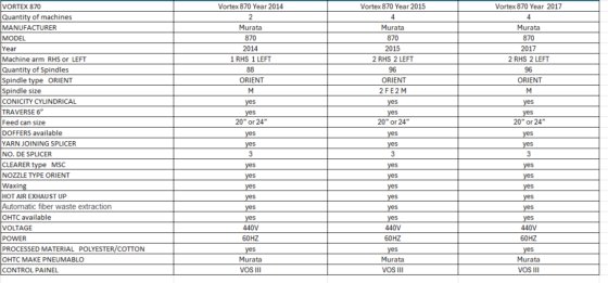2017 Muratec Vortex 870 in Brazil