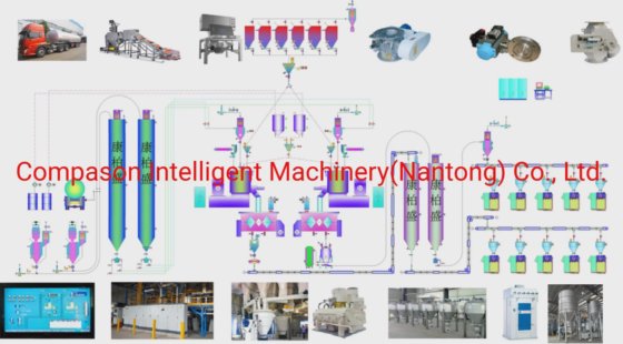 Plastic Material Centralized Conveying System, Vacuum Material Central ...