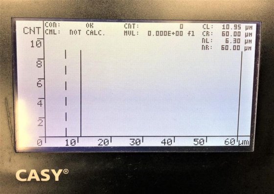 CASY Model TT Cell Counter and Analyzer System in Montréal-Est, Quebec ...