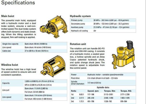 Surface Boyles Core drill rig C6C/C6 in Shanghai, China