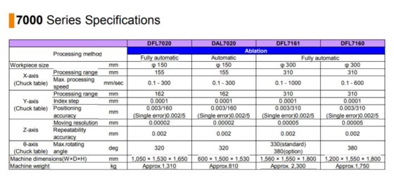 Disco DFL 7161 in Hsinchu County, Taiwan