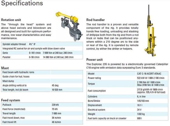 Underground core drill rig Explorac235 in Shanghai, China