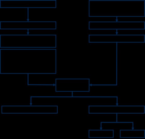 Neu CHRONECT Workstation PAK in Sprockhövel, Deutschland