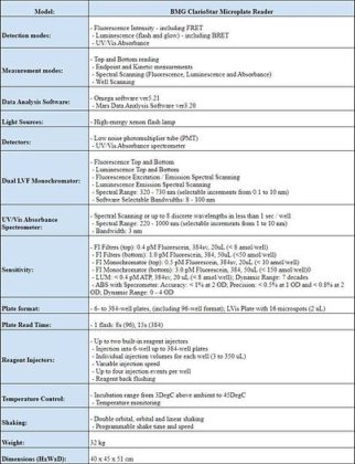 BMG Labtech CLARIOstar Microplate Reader Pred Plus - AV in Walpole, MA, USA