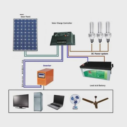 Solar System off Grid Complete Set 10kw off Grid System PV Panel ...