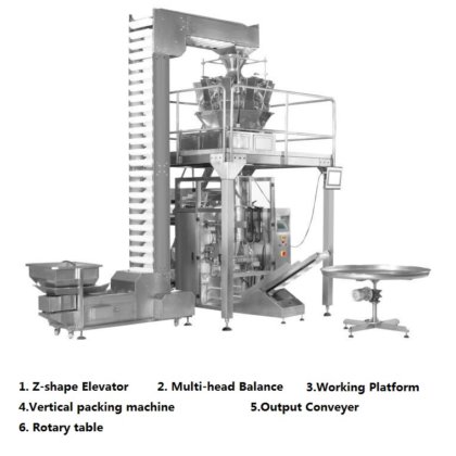 Z-type rotary bucket hoist is suitable for transporting materials in ...