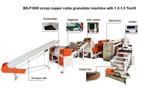High Quality Scrap Cable Granulator Machine Wire Separator Wire ...