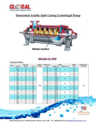 Horizontal Axially Split Casing Centrifugal Pump in Winnie, TX, USA