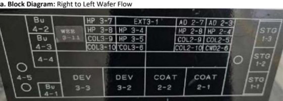 1995 TEL Mark-8 CLEAN Track System 2-Coater/2-Developer