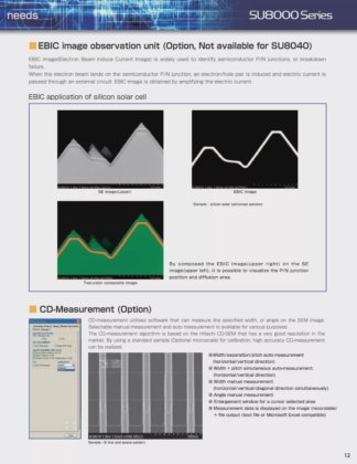HITACHI SU8040 Scanning Electron Microscope in United States