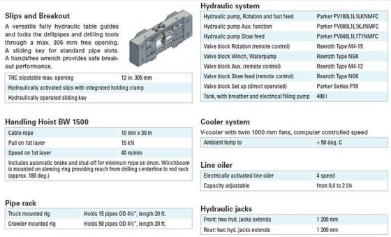 Underground core drill rig Explorac235 in Shanghai, China