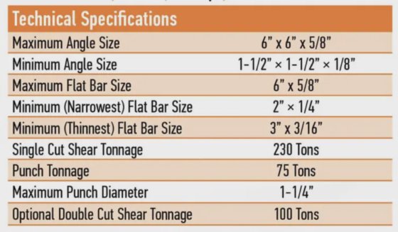 PEDDINGHAUS ANGLEMASTER AFPS-643/Q in Cuddy, PA, USA