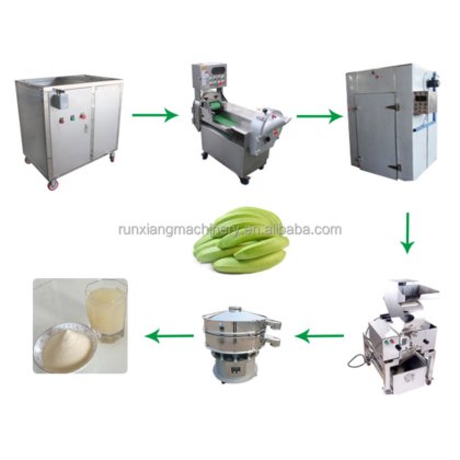 Banana Powder Making Machine Plantain Flour Diet Banana Powder ...