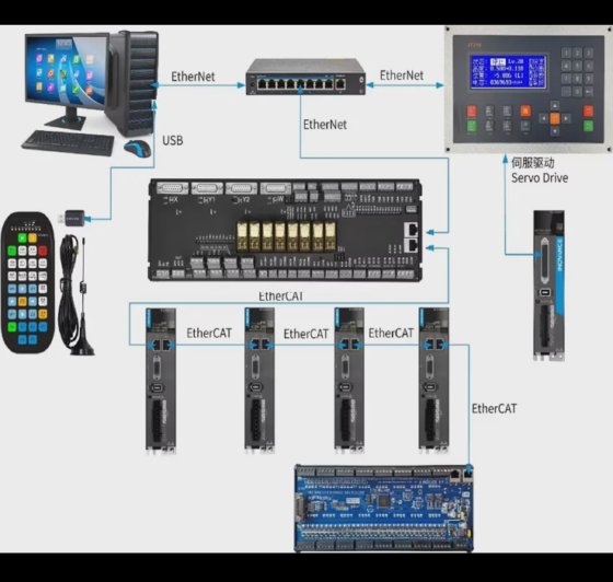 CNC controller PA4000 Ethercat type laser software fiber laser ...