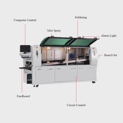 Welding Machine Automatic DIP Wave Soldering Machine PCB PCBA LED Light ...