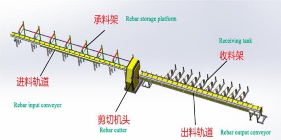 Feihong Rebar shearing line in Qingdao, Shandong, China