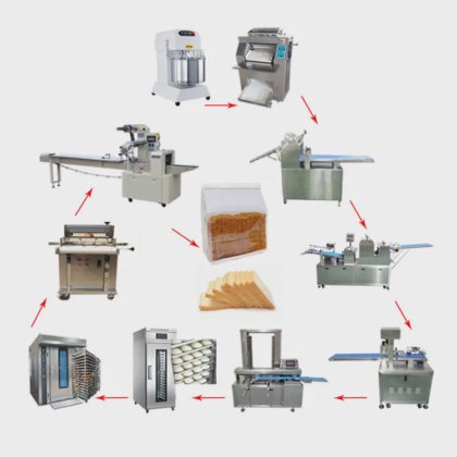 Upper Fork Dough Mixer Phyllo Dough Machine Dough Sheeting Machine ...