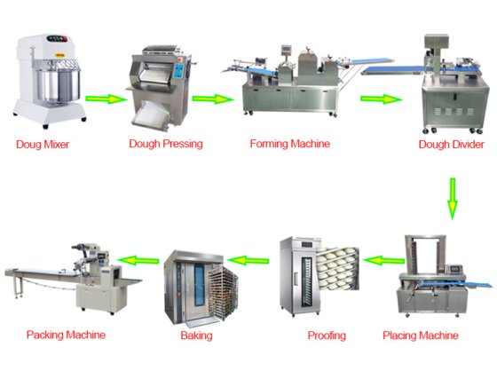 UPPER Automatic Baguette Production Line Bread Oven Bread Makers Bread ...