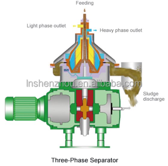 Centrifugal disk Protein separator self cleaning automatic disk ...