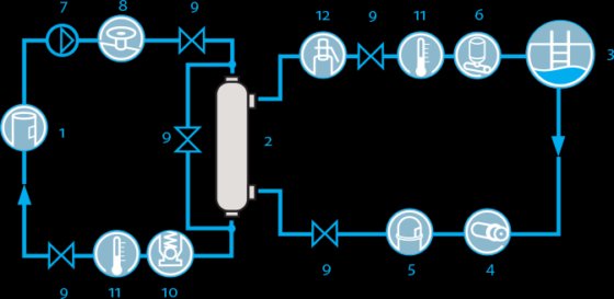 AIC TW-Line Heat Exchangers in Oakville, Ontario, Canada