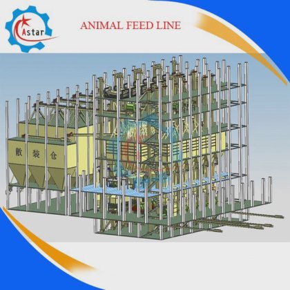 Complete Animal Feed Mill Process Machines in Chongqing, China
