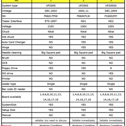 TSK UF3000 in Killinick, Ireland