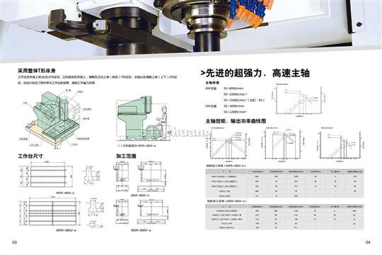 North Okuma MXR-560V-e in Beijing, China
