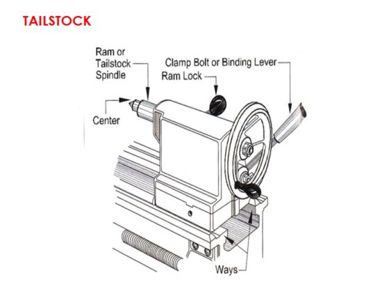 NARVIK Lathe Machine C6256 x 2000 in Sharjah, United Arab Emirates