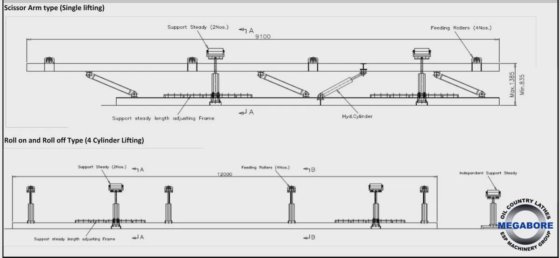Drill Pipe Loading System. in Melbourne, Australia
