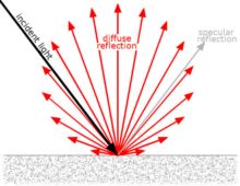 Used Reflective Material for sale. Harlan equipment & more | Machinio